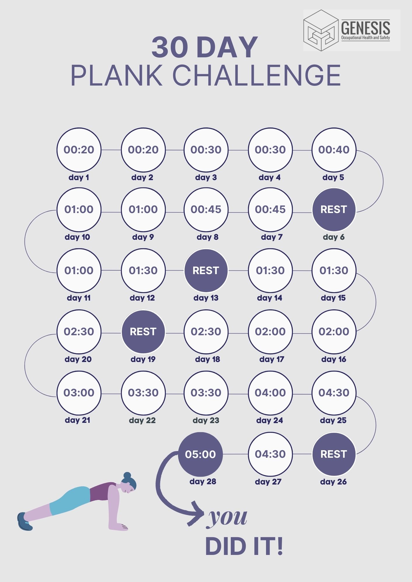 Genesis Health & Wellbeing February Plank Challenge - Genesis OHS